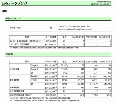安全・サービス・ESG | 企業・IR・ESG・採用 | JR九州