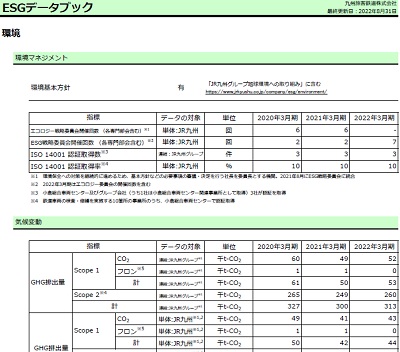 安全・サービス・ESG | 企業・IR・ESG・採用 | JR九州