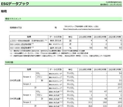 安全・サービス・ESG | 企業・IR・ESG・採用 | JR九州