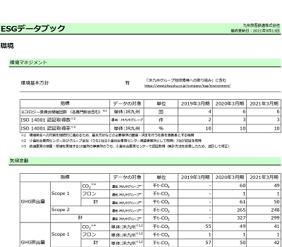 安全・サービス・ESG | 企業・IR・ESG・採用 | JR九州