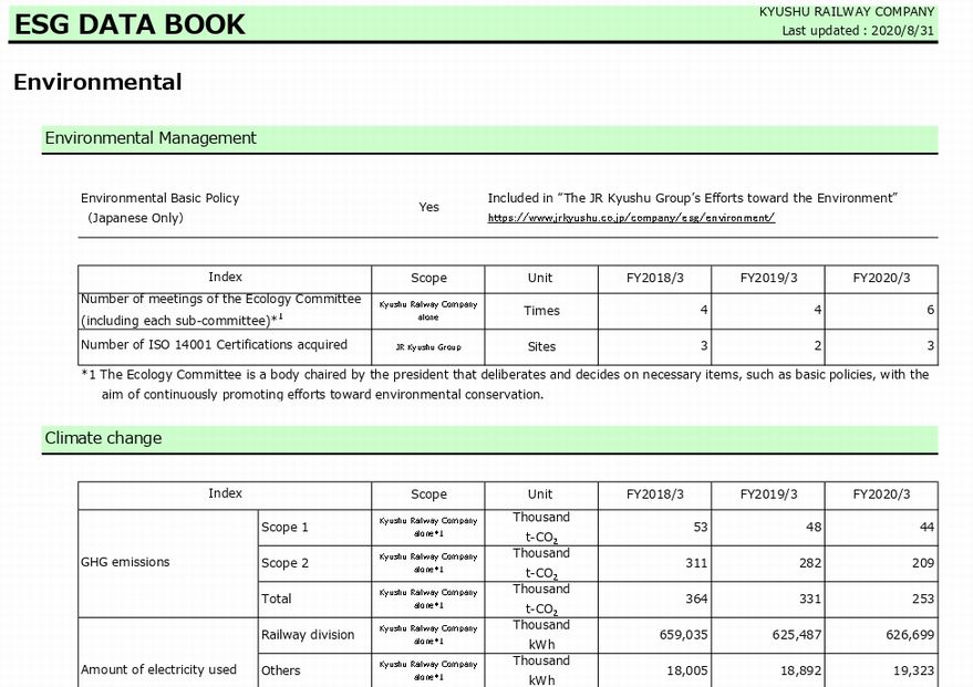 ESG |Investor Relations | Kyushu Railway Company
