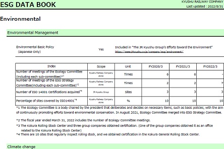 ESG |Investor Relations | Kyushu Railway Company