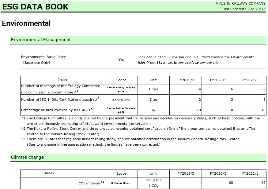 ESG |Investor Relations | Kyushu Railway Company